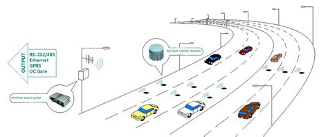 Wireless Vehicle Counting Detection System For Freeway Buy Wireless Vehicle Detection System