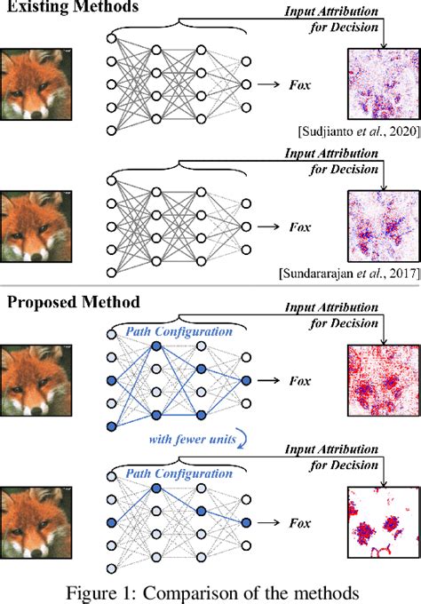 figure 2 from pathwise explanation of relu neural networks semantic