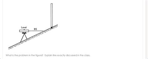 Solved What Is The Problem In The Figure Explain Like Chegg