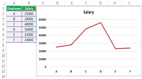 How To Create And Read Line Chart
