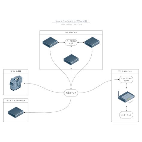 【ネットワーク構成図ガイド】ネットワーク図の書き方や種類などを例で紹介