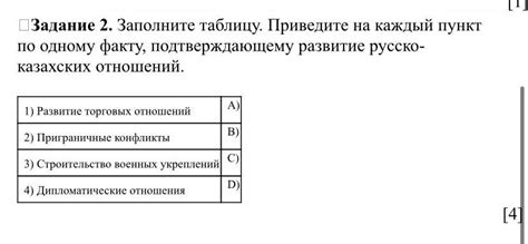 Задание 2 Заполните таблицу Приведите на каждый пункт по одному факту подтверждающему