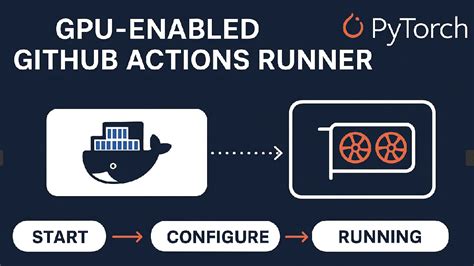 Automating Cicd With Pytorch And Github Actions On A Gpu Runner By