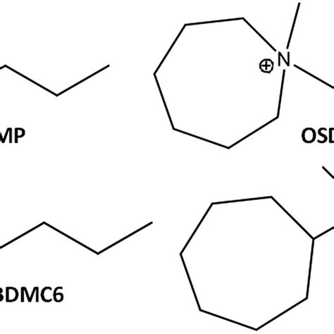 Organic Structure Directing Agents Osdas Used For The Synthesis Of