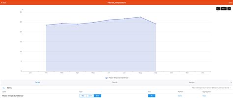 Min Max Temp Output Scripts Rules OpenHAB Community