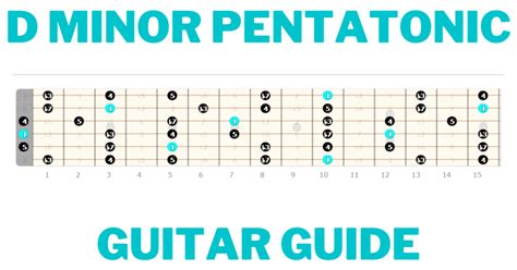 D Minor Guitar Chords Chart At Tracy Garza Blog