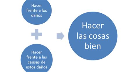 Justiça Restaurativa Em Debate Hacer Las Cosas Bien