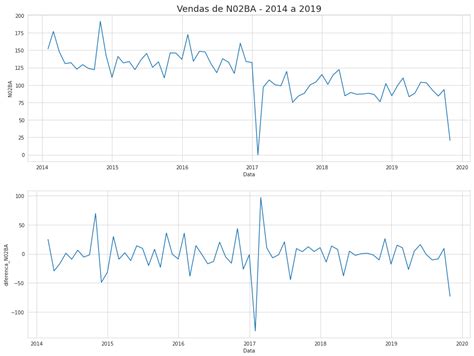 GitHub fab souza data science series temporais O que aprendi no º curso da formação Python