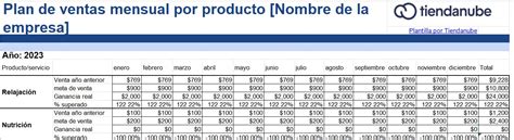 Guía Cómo Hacer Un Plan De Ventas Incluye Plantilla Gratis