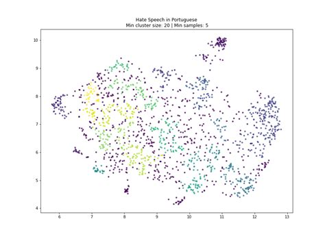 Github Journalismaiattackdetector Research For Hate Speech On