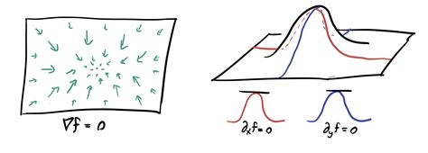 11 Extrema Calculus 3