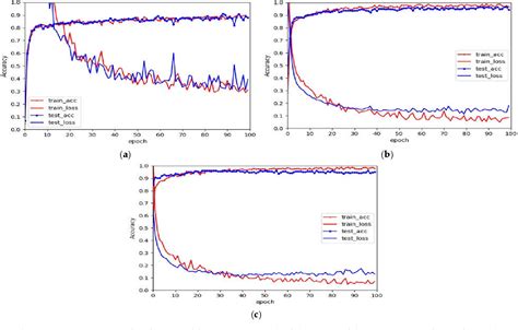 figure 11 from side scan sonar image classification based on style