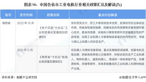 重磅！一文深度了解2023年全国及各省市工业电机行业政策汇总、解读及发展目标 工控新闻 自动化新闻 中华工控网