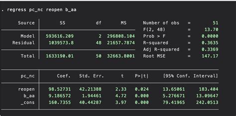Solved Conduct A Multiple Linear Regression Analysis Of New Chegg