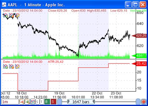Using Average True Range To Measure Intraday Volatility