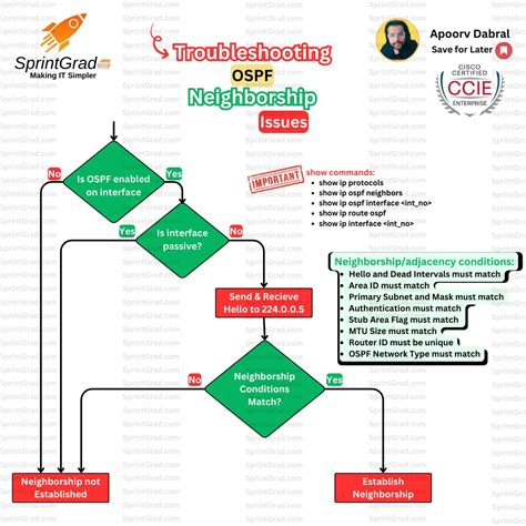 Sprintgrad Making It Simpler Apoorv Dabral