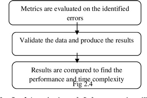 Figure 24 From Yoking Object Oriented Metrics Through Mutation Testing