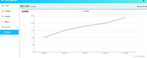 Echarts入门实例 echars示例 CSDN博客