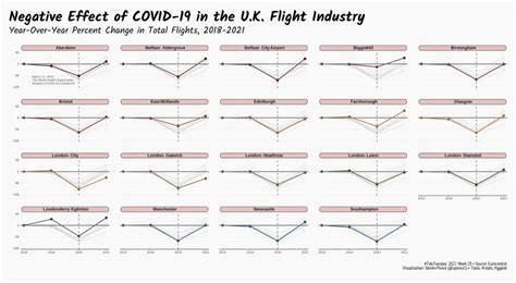 Steven Ponce On Linkedin Viz Tidytuesday Rstats R4ds Tidyverse Dataviz Learning