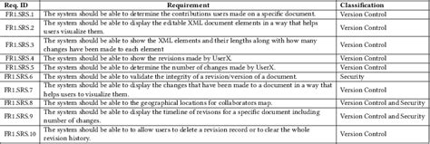 Table 1 From Interactive And Scalable Visualization Framework For