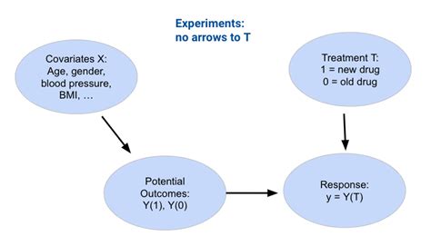 Principles And Techniques Of Data Science 19 Bias Variance And