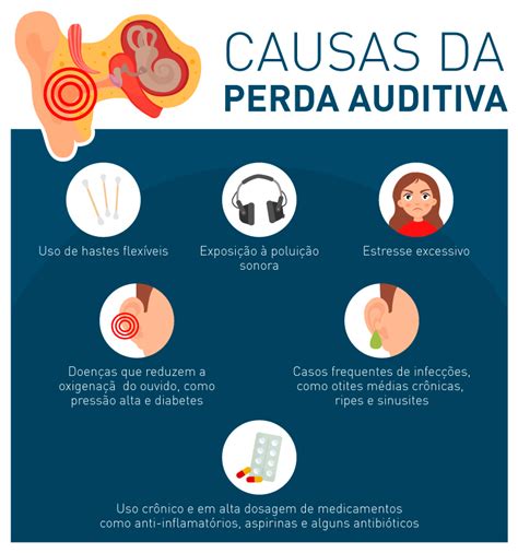 Como Prevenir A Perda Auditiva