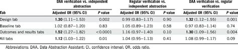 Between Approach Comparisons Of Error Proportions By Type Of Data