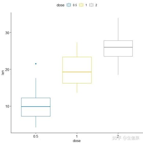 小果手把手教学 使用ggpubr进行文章的组图合并！！！ 知乎
