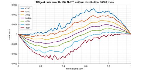 DataSketches