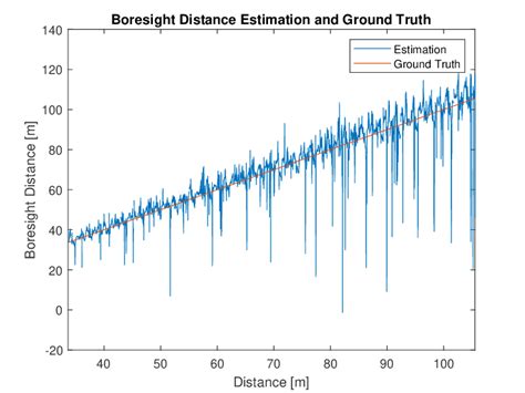 Boresight Estimation From The Cnnepnp Pipeline Compared To The Ground Download Scientific