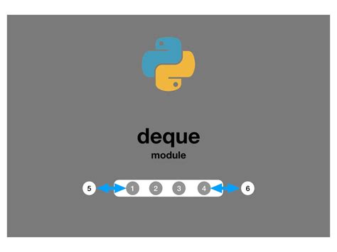 Dequecollections In Python Deque Is A Double Ended Abstract Data By Pranay Gore Medium