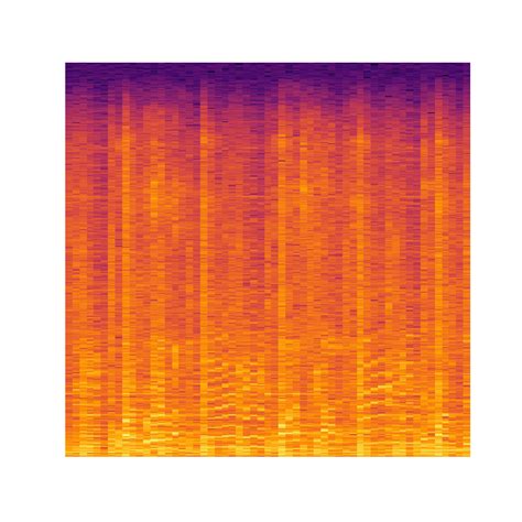 Audio Data Analysis Using Deep Learning With Python Part 2 Kdnuggets