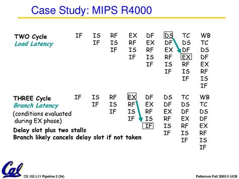 Cs152 Computer Architecture And Engineering Lecture 11 Ppt Download