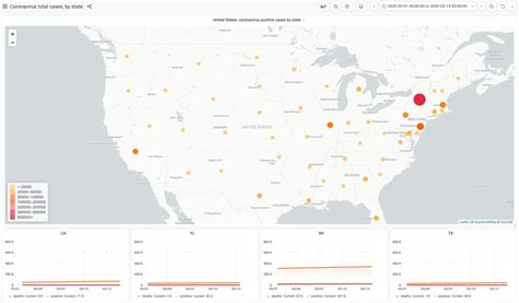 3 Real Life Apps Built With Redis Data Source For Grafana Redis