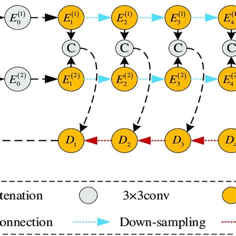 The Plain Siamese Network Download Scientific Diagram