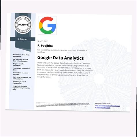 R Poojitha Posted On Linkedin