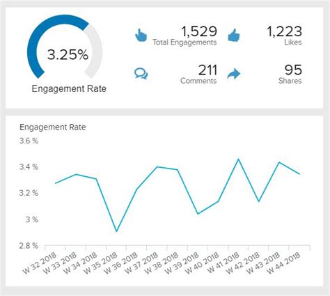 Linkedin Kpis And Metrics See The Best Linkedin Kpi Examples