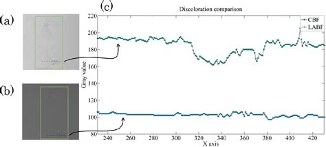 Figure 4 From Surface Defect Detection For Mobile Phone Back Glass Based On Symmetric