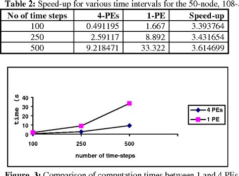 figure 1 from a massively parallel time dependent least time path algorithm for intelligent