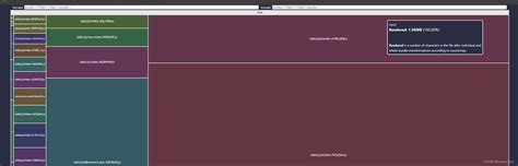【vue】vue3vite项目打包优化vite怎么打包文件太大 Csdn博客