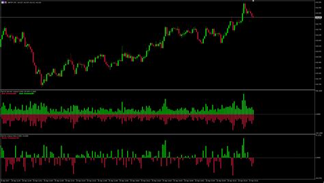 Volume Delta Indicator MT MT PipTick