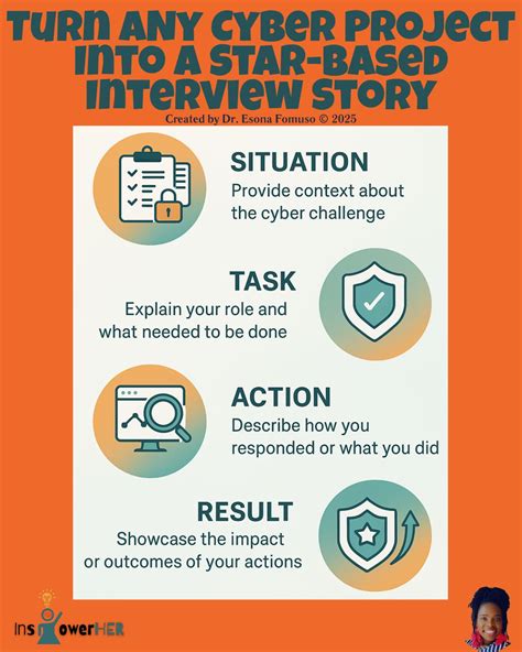 How To Talk About Your Cybersecurity Projects In Interviews Even If Dr Esona Fomuso 14