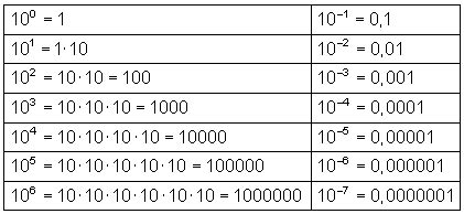 Newton Meter Umrechnung