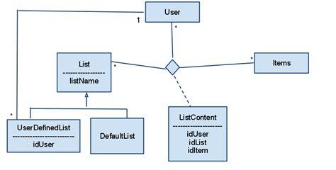 MySQL Database Design Question Stack Overflow
