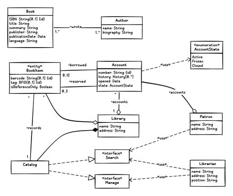 Diagramming Frame0