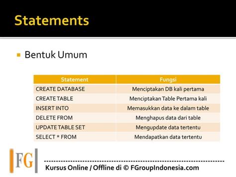 Modul Kelas Programming Java Mysql Ppt Modul Kelas Programming Java Mysql Ppt