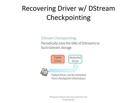 Spark Streaming The Simple Way Ppt
