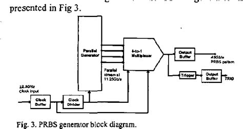 Figure 1 From 45 Gb S Sige Bicmos Prbs Generator And Prbs Checker [pseudorandom Bit Sequence