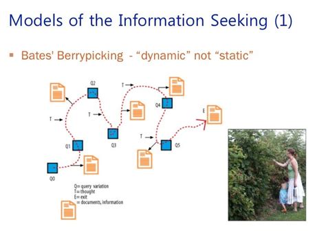 Interactive Informationretrieval 토인모201202