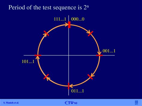 Ppt On The Selection Of Efficient Arithmetic Additive Test Pattern